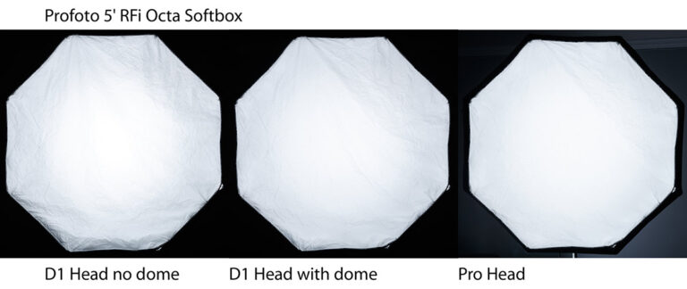Does using a Profoto Glass Cover D1 Frosted dome or an Acute / Pro head