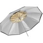 The Photek Softlighter II Umbrella… the Best $115 You’ll Ever Spend ...